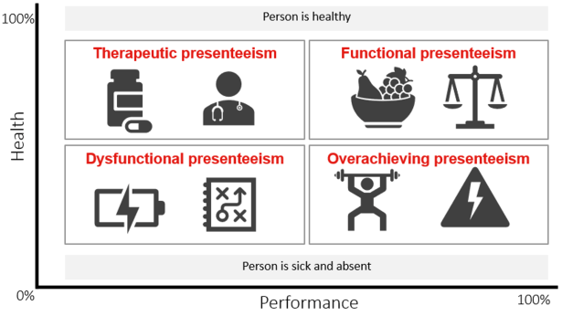 Why and when is it okay to work when we are sick? The health ...